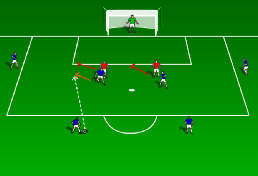 Defending Session 02 – Higham Town Football Club – Northamptonshire FA ...