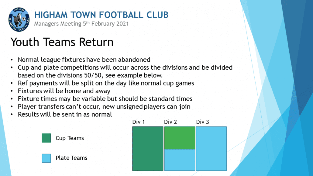 Return to Football - Club Update - Higham Town Football Club ...